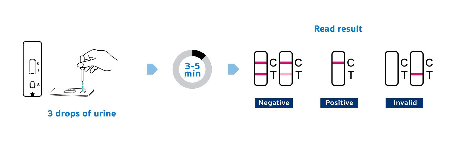 Kratom Rapid Test / KRA - บริษัท เอ็นเจที แอร์ แอนด์ ซี โลจิสติกส์ จำกัด